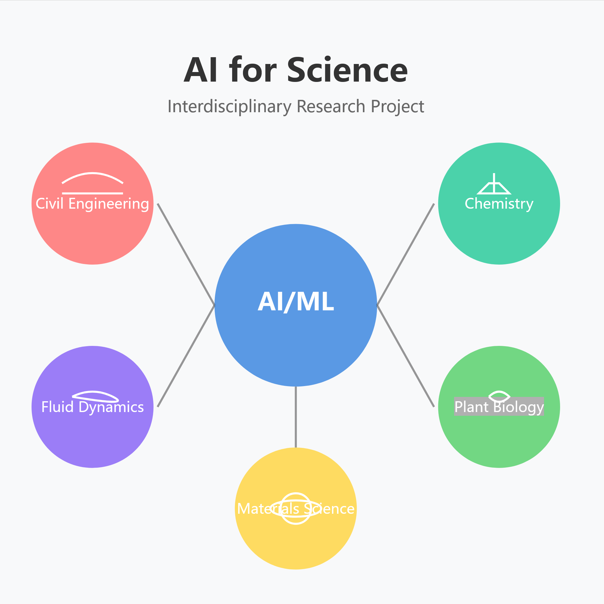 AI for Science | Zhen Zhang
