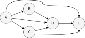 Truncated matrix power iteration for differentiable dag learning | Zhen ...
